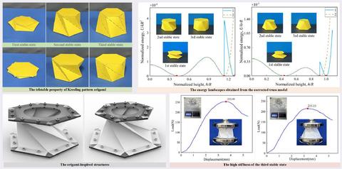 Kresling 折纸及折纸启发的结构 - 知乎