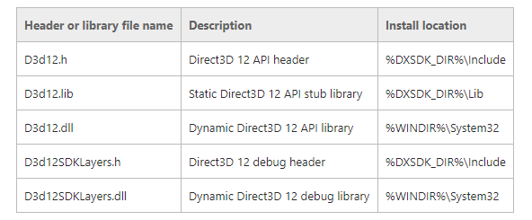 OpenGL/DX与GDI的实现有什么具体区别呢？其中哪些后缀名的文件起什么作用呢？ - 知乎
