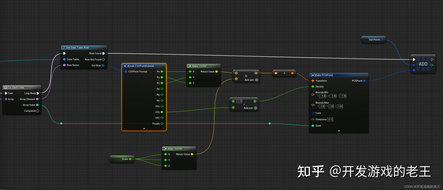 UE5《Electric Dreams》项目PCG技术解析 之 使用Import Data Table或Create Points Grid在 ...