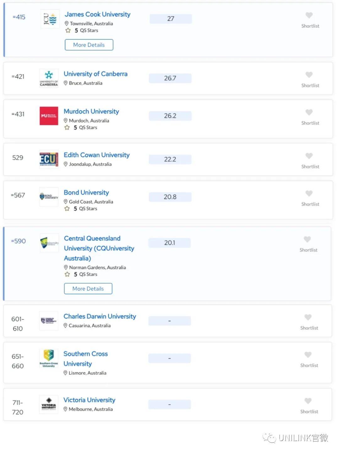 QS2024大学排行发布，澳洲排行狂飙！3个大学全球前20！澳洲留学太值了！ - 知乎