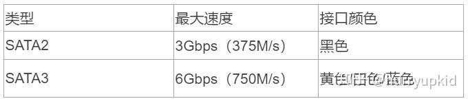 你的硬盘还好吧？关于硬盘传输速度实测及知识普及，顺便说说USB和SATA的那些事 - 知乎
