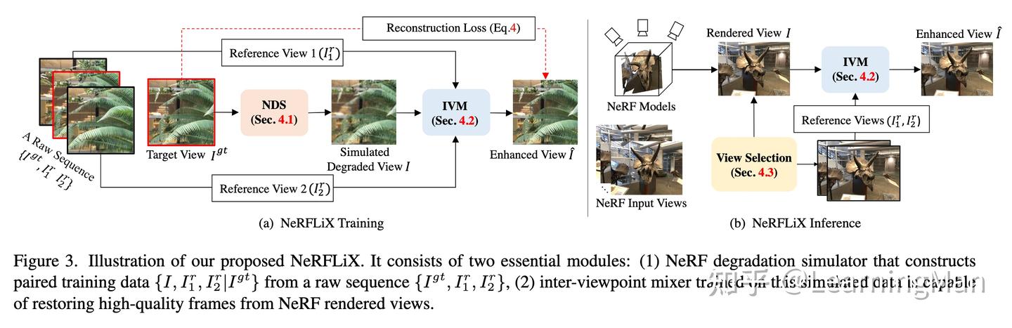CVPR 2023 NERF相关文章 - 知乎