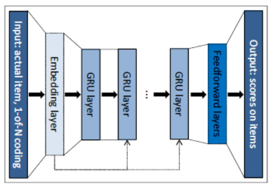 推荐系统 Sequential Recommendation - 知乎
