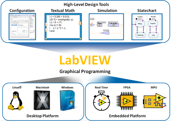LabVIEW在不同操作系统上使VI、可执行文件或安装程序 - 知乎
