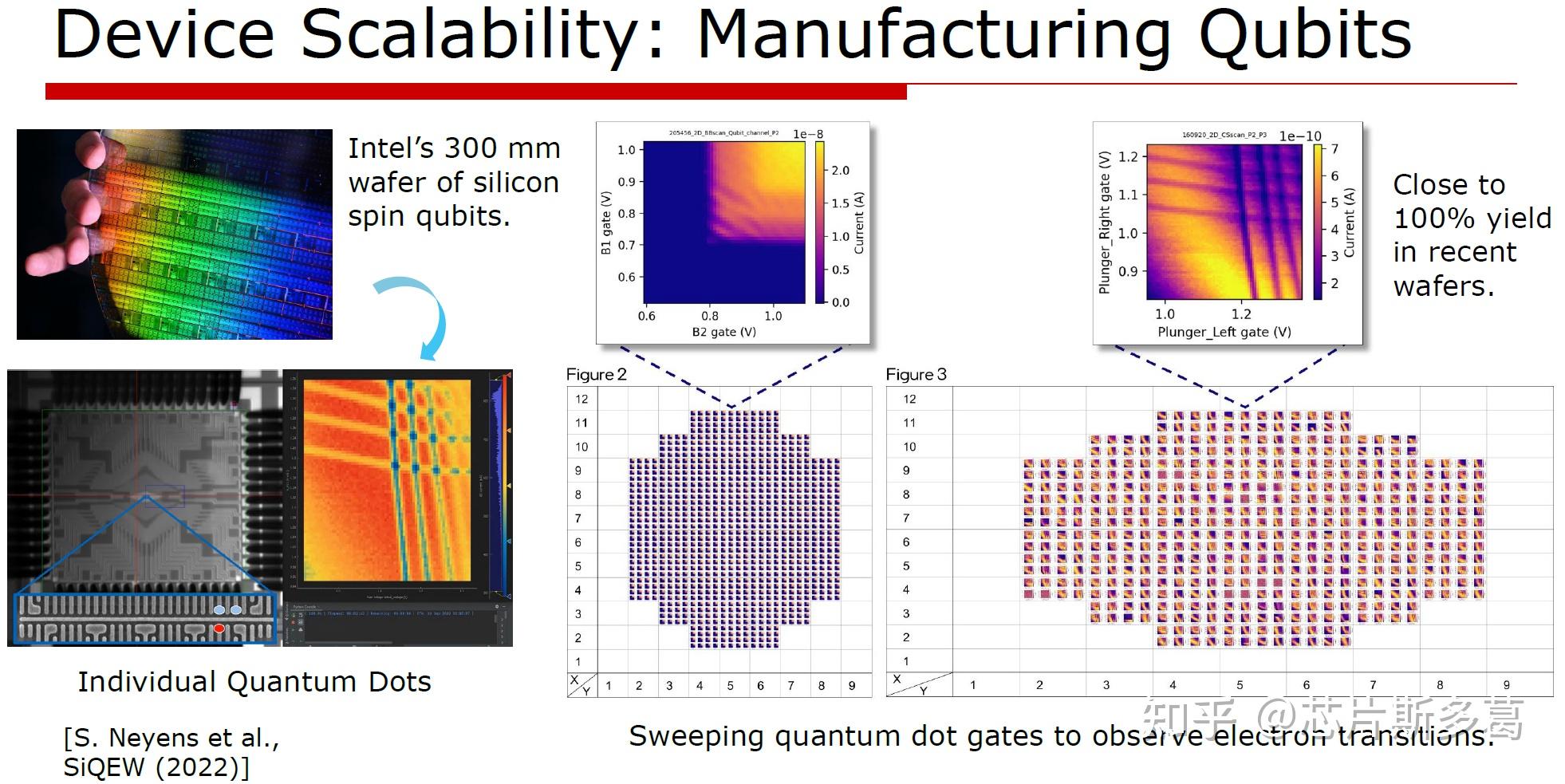 芯片「奥林匹克大会」ISSCC 2023 有什么值得关注的亮点？ - 知乎