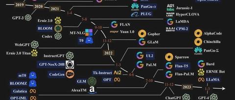 Transformer， GPT， Diffusion，AIGC之间的关系 - 知乎
