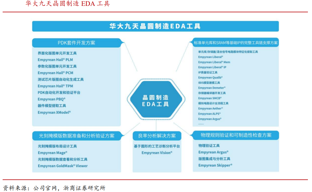 EDA行业深度：发展历程、竞争格局、国产替代、未来趋势及相关公司深度梳理（慧博出品） - 知乎