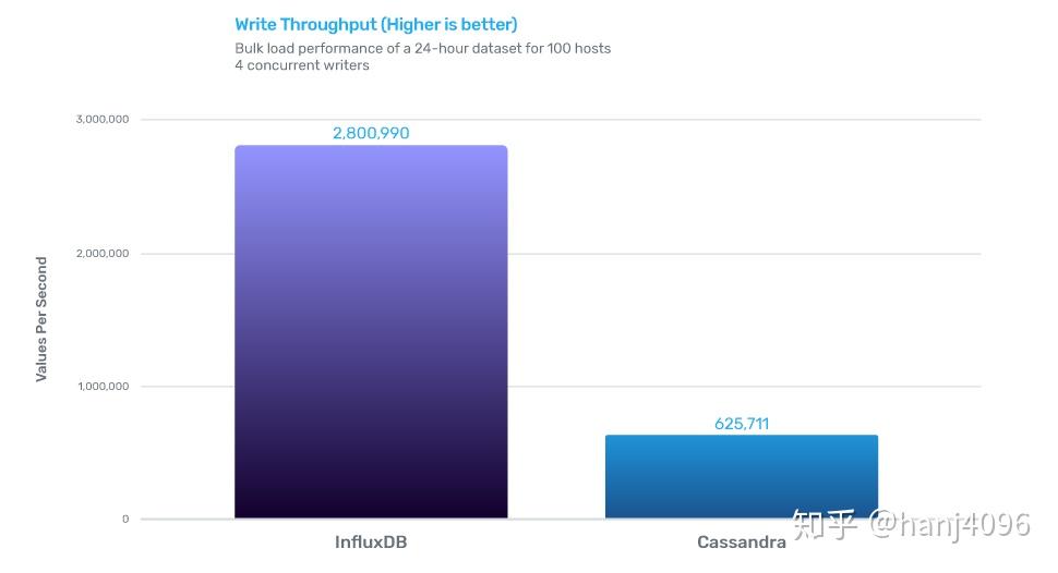 InfluxDB从原理到实战 - 什么是InfluxDB - 知乎