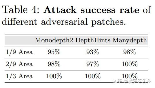 Physical Attack on Monocular Depth Estimation with Optimal Adversarial Patches - 知乎