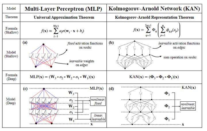 KAN网络技术最全解析 - 知乎