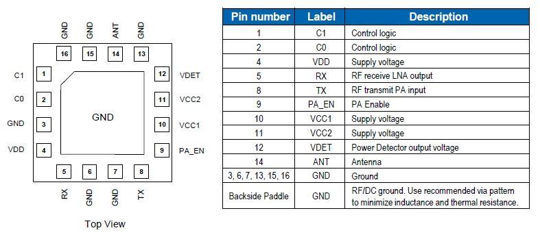 基于射频厂商唯捷创芯(Vanchip) VC5788+VC5337应用于MediaTek AX3000的FEM解决方案 - 知乎