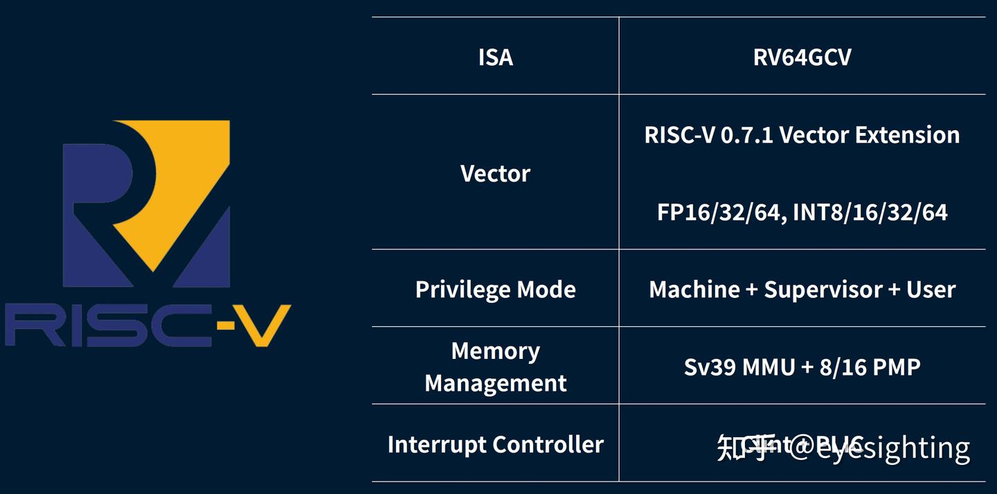 【处理器与AI芯片】阿里平头哥-NPU&RISC-V - 知乎