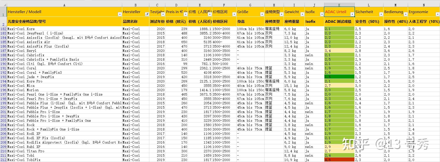 细说迈可适安全座椅？ - 知乎