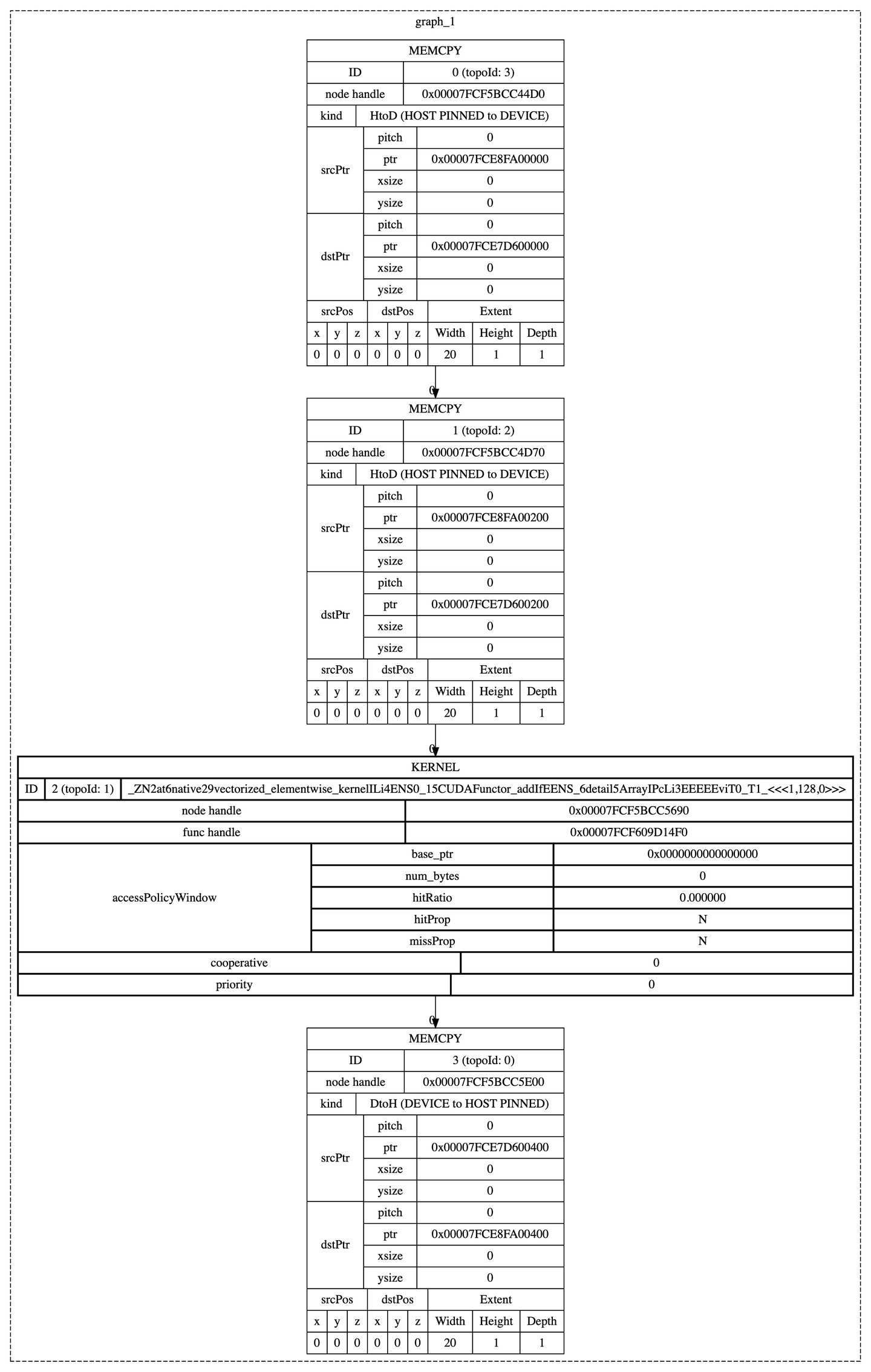 一文读懂cudagraph - 知乎