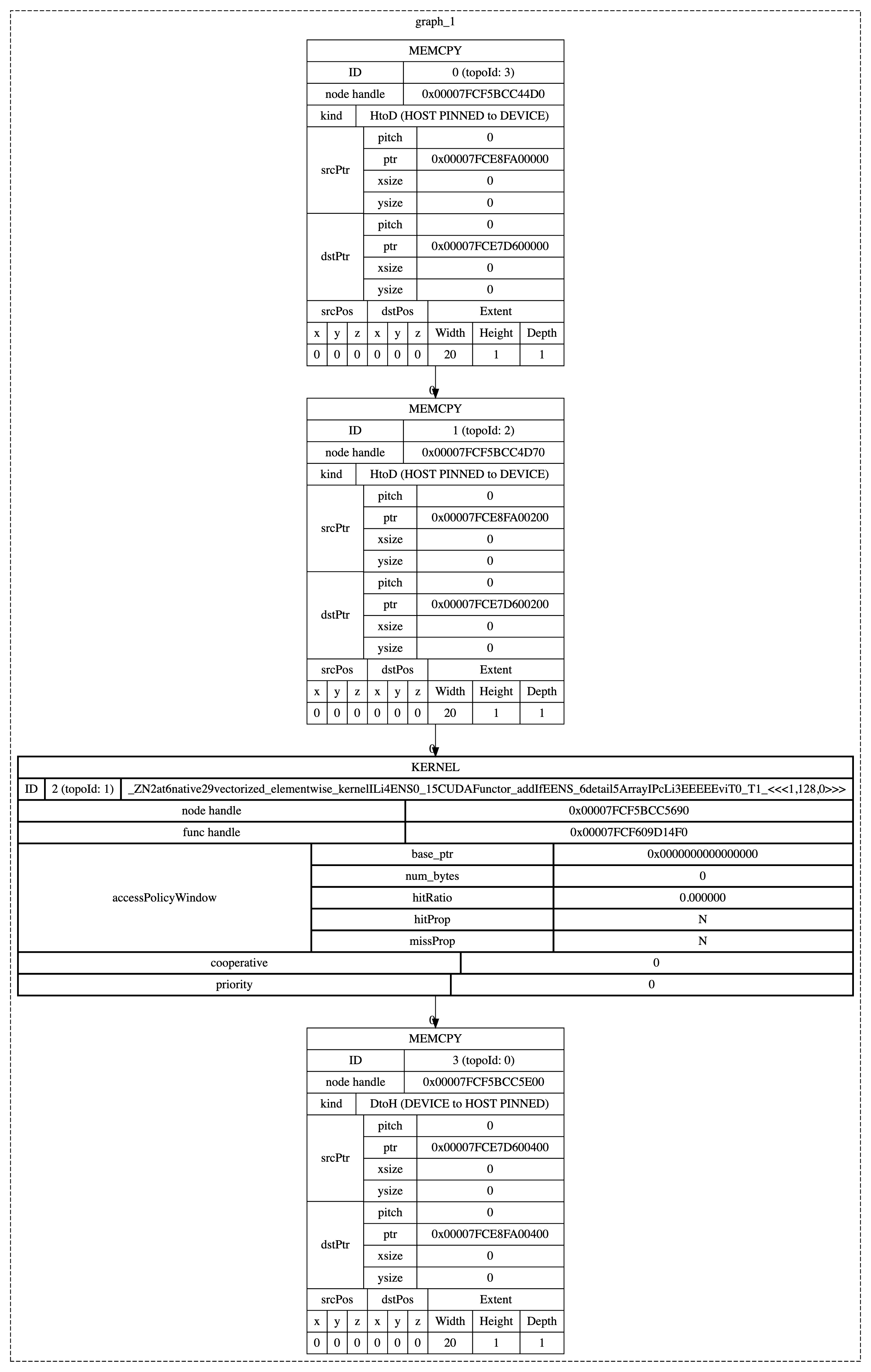 一文读懂cudagraph - 知乎