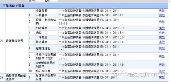 EN 341降落装置怎么做CE认证 - 知乎