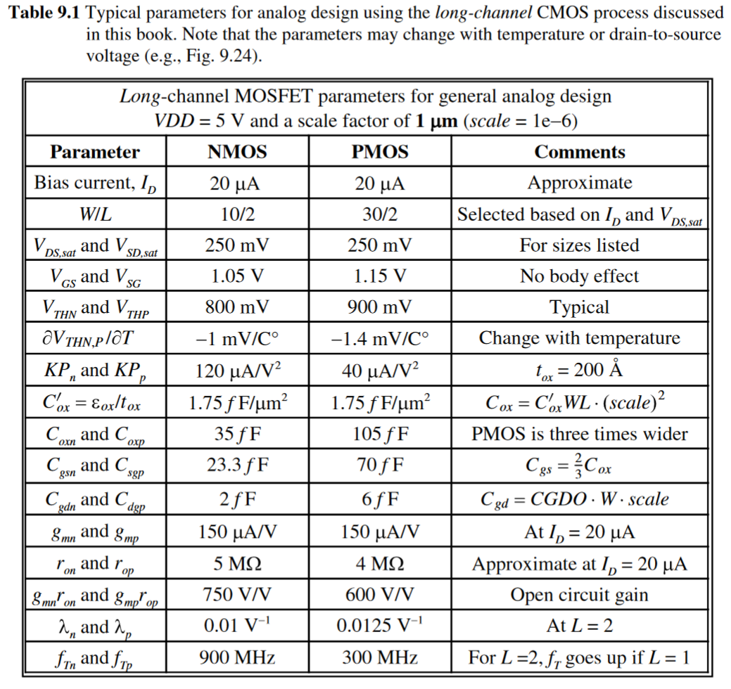 Chapter 22 Differential Amplifiers - 知乎