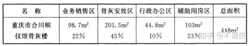 JGJ／T397-2016 公墓和骨灰寄存建筑设计规范 - 知乎