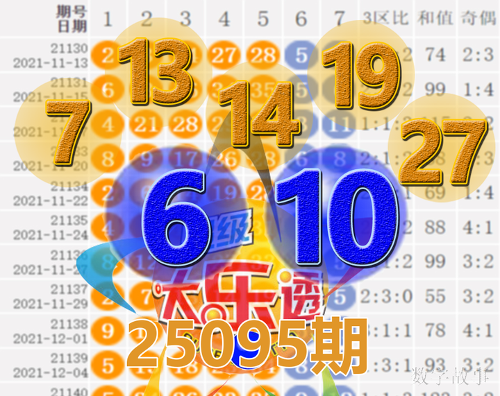 大乐透25095期开奖结果：8注一等奖，后区6-10 - 知乎