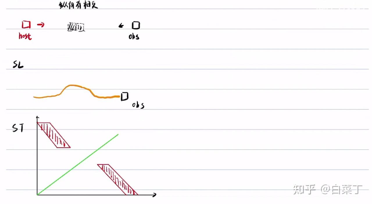 EMPlanner-速度规划 - 知乎