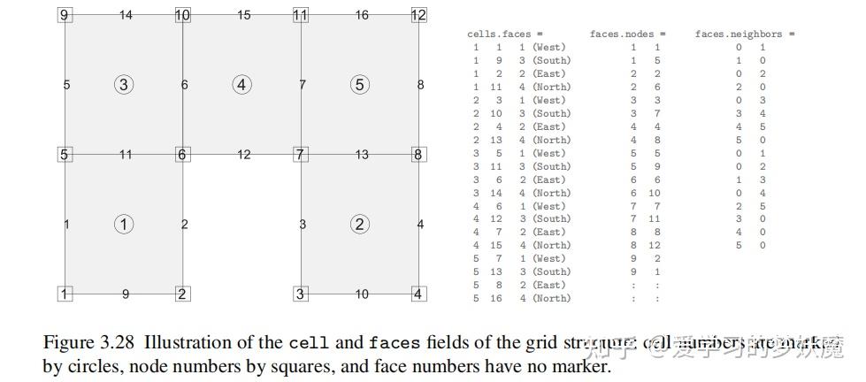 《An Introduction to Reservoir Simulation Using MATLAB GNU Octave》研读 (三) 储层建模.4 - 知乎
