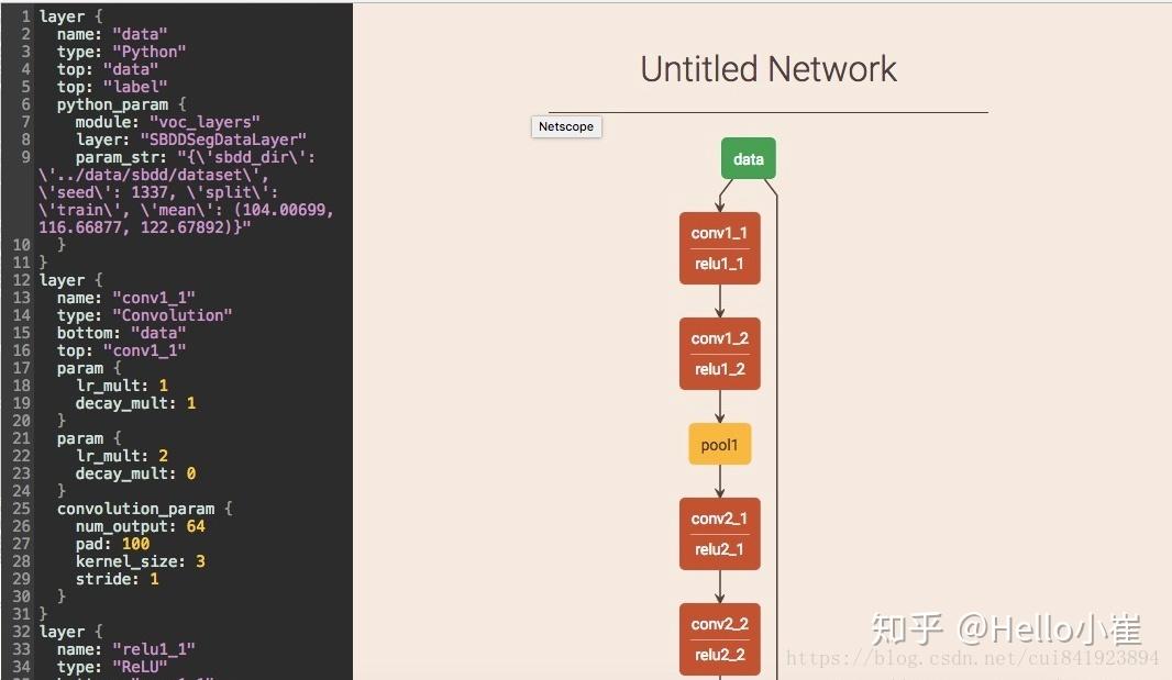 Caffe学习(五)——Blob,Layer,Net介绍 - 知乎