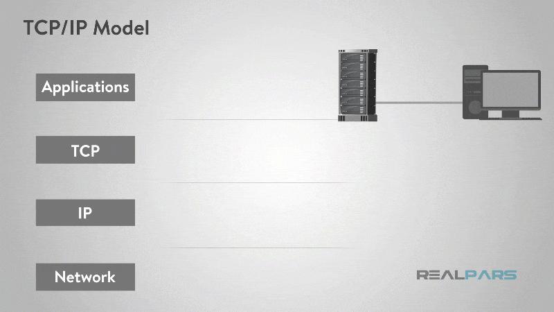 TCP/IP、CIP和EtherNet/IP - 知乎