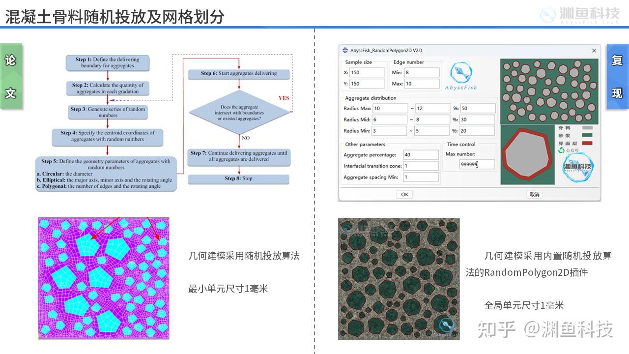 ABAQUS多边形骨料ITZ混凝土细观受压开裂论文复现 - 知乎