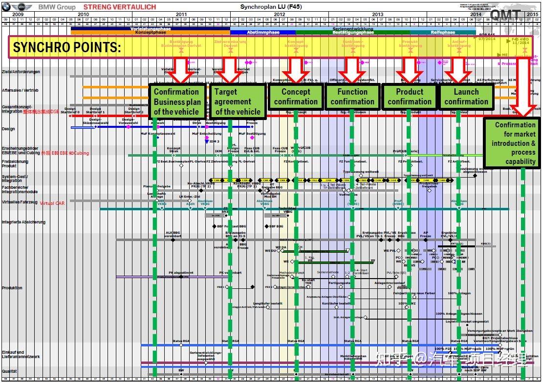 什么是 ADV 技术？ - 知乎