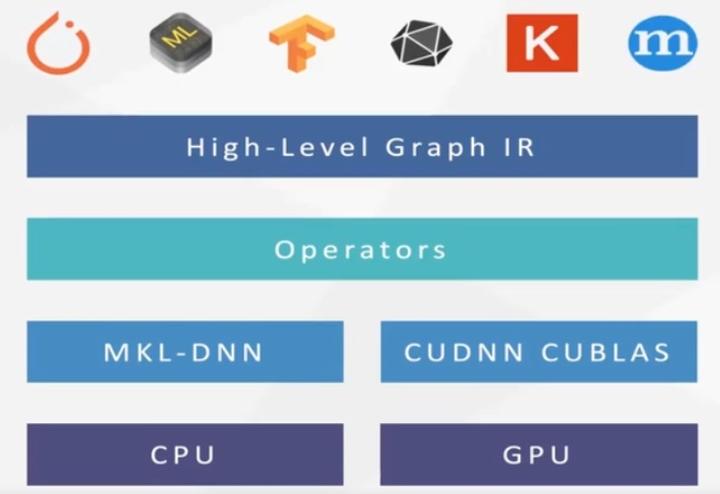 Tvm在硬件上c 的部署（sdk） 知乎