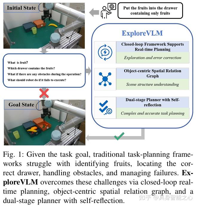Vision Language Model（VLM）的经典模型结构是怎样的？ - 知乎