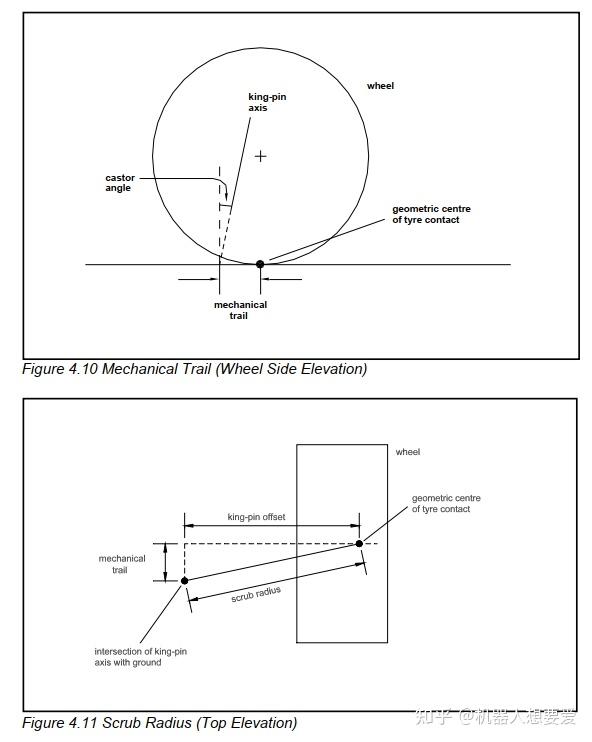 Kingpin offset和scrub radius相同吗？ - 知乎