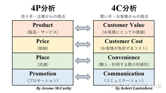 学术科研的门面担当——学术presentation制作秘籍 - 知乎