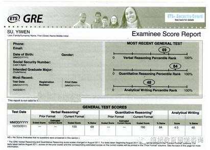 你知道GRE怎么查分和成绩递送吗？ - 知乎