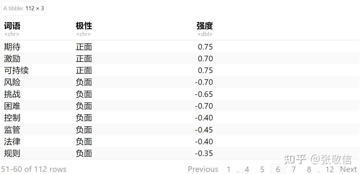 【R-mlr3新书节选】文本分析案例II：情感分析 - 知乎