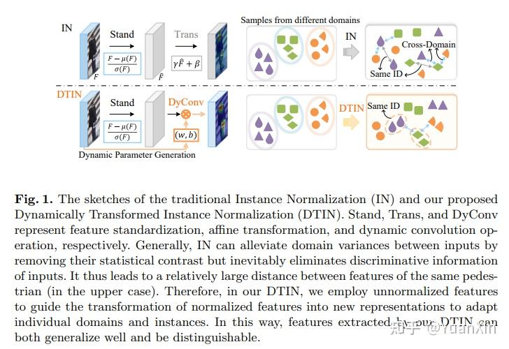 ECCV2022【 行人/车辆重识别】相关论文和代码（更新完毕） - 知乎