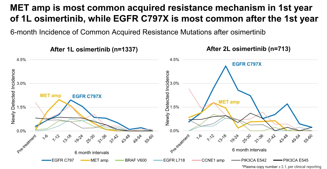 EGFR突变，主要耐药机制以及应对策略 - 知乎