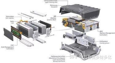 ctp无模组和mtp有什么区别？极氪001优势在哪里 - 知乎