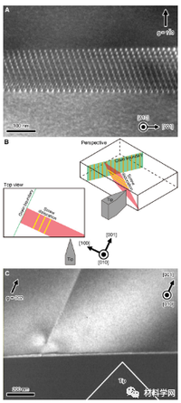 同步辐射GIWAXS技术原理解析及在Nature期刊材料表征中突破性应用 - 知乎