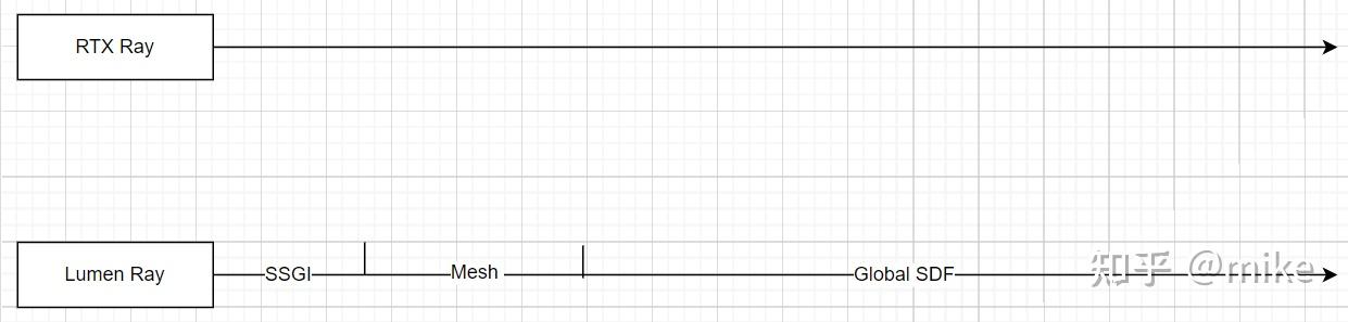 UE5 Lumen系统浅析 - 知乎
