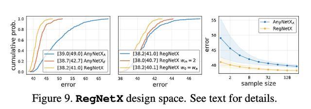 何恺明团队最新力作RegNet：超越EfficientNet，GPU上提速5倍，这是网络设计新范式 - 知乎