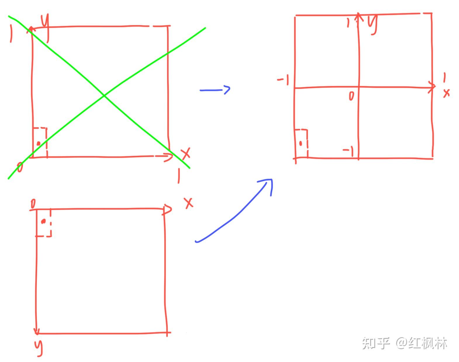 Games101-作业5 - 知乎