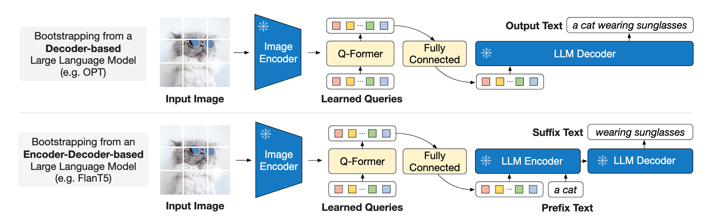 【论文解读】BLIP-2：使用Q-Former，不用端到端训练也能实现跨模态对齐 - 知乎