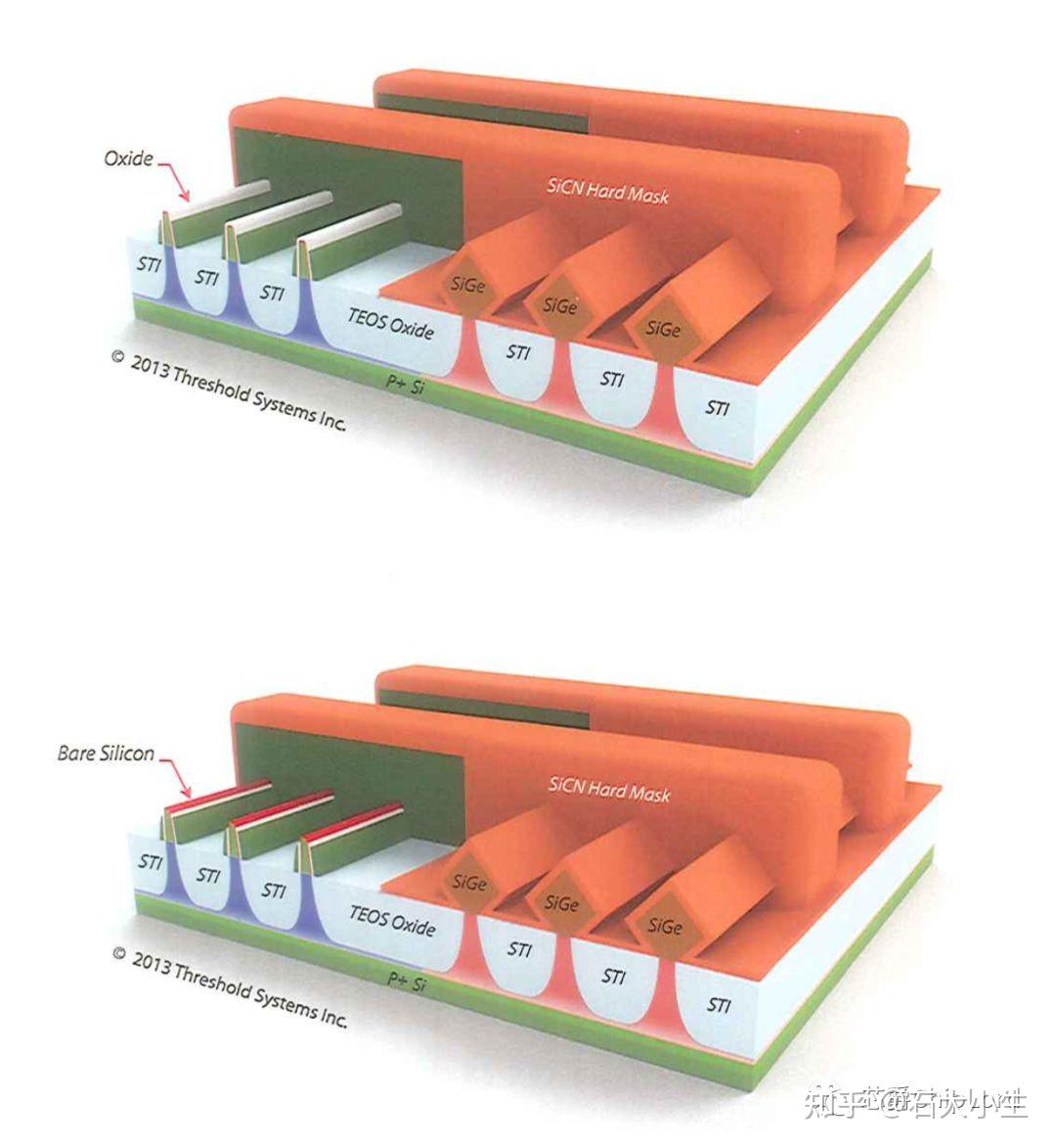 半导体22nm制程Process Flow是什么？ - 知乎