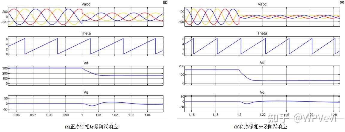 PLL系列_三相SOGI锁相环及Simulink仿真 - 知乎