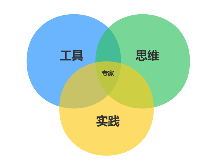 手把手教你数据分析入门:零售行业销售分析实操 知乎 0792