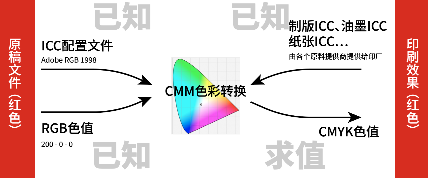 印刷稿件，一定要CMYK模式吗？？ - 知乎