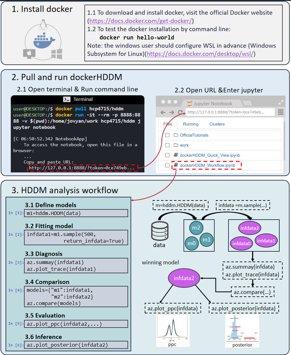 dockerHDDM: 从安装到入土 (一) - 知乎