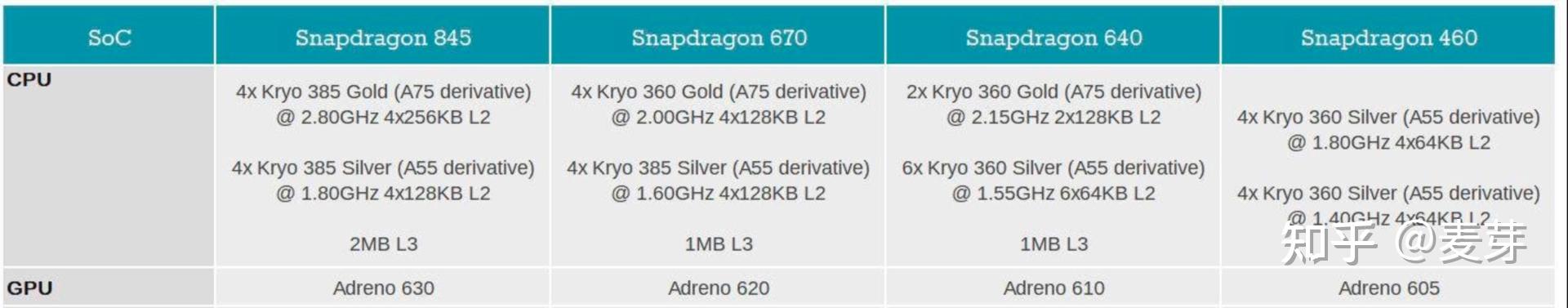 Android Systrace 基础知识 - CPU Info 解读 - 知乎