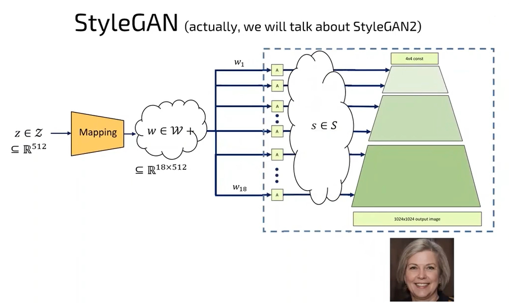 论文阅读 StyleCLIP: Text-Driven Manipulation of StyleGAN Imagery - 知乎